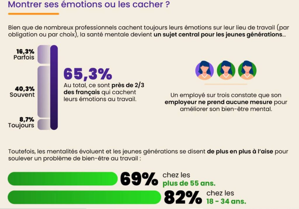 Comprendre et maîtriser ses émotions au travail : Les clés d'une ...